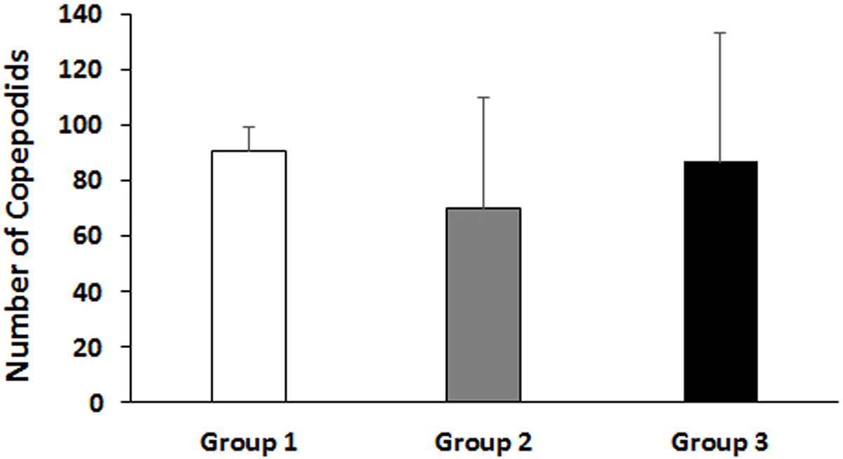 Evaluating the efficacy of a candidate vaccine for Atlantic salmon ...