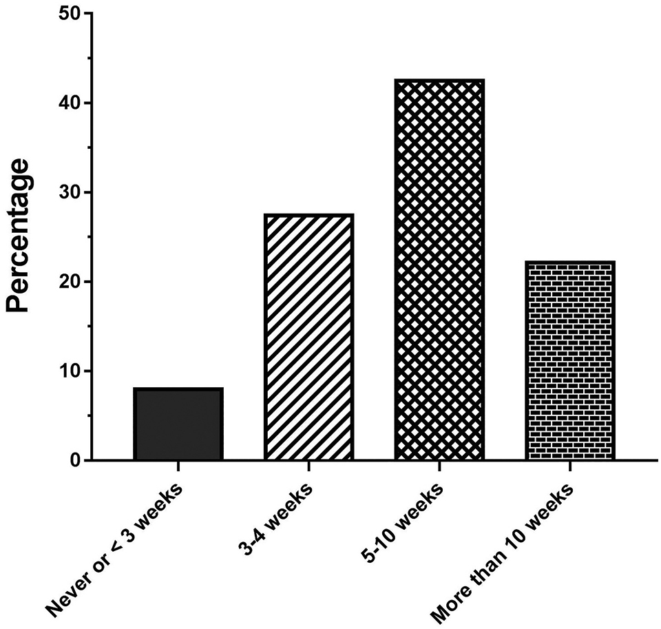 Key risk factors, farming practices and economic losses associated with ...