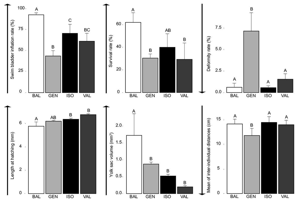 Comparing single-, multi-trait approaches to identify best wild ...