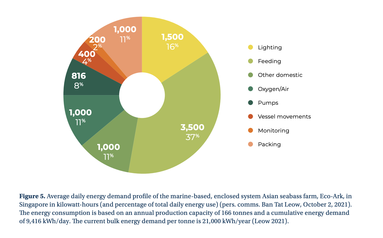 Report: With the right technology, ocean renewable energy can power ...