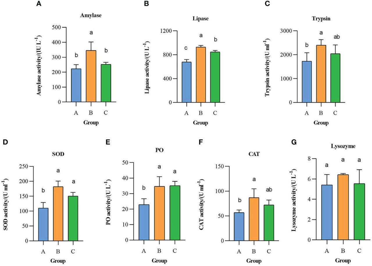 Efectos del humato de sodio y los probióticos en el camarón blanco del ...