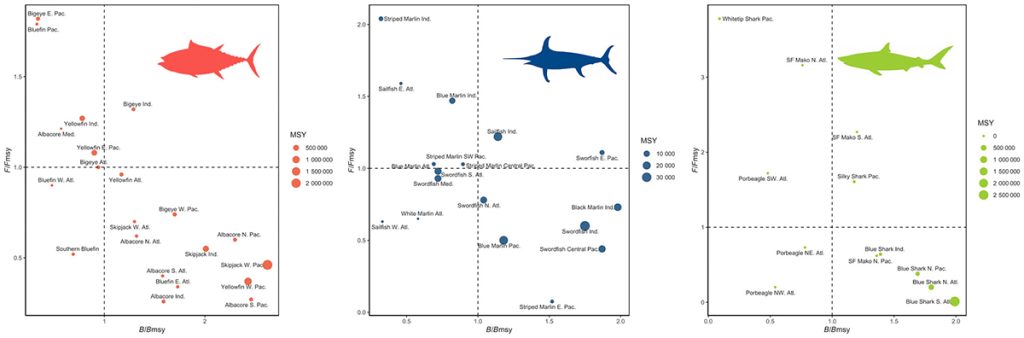 A synthetic control approach to estimate the effect of total allowable ...