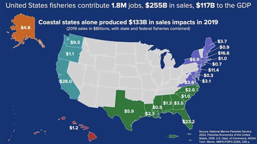 Fisheries in Focus: What is the Fisheries Management Index and what ...