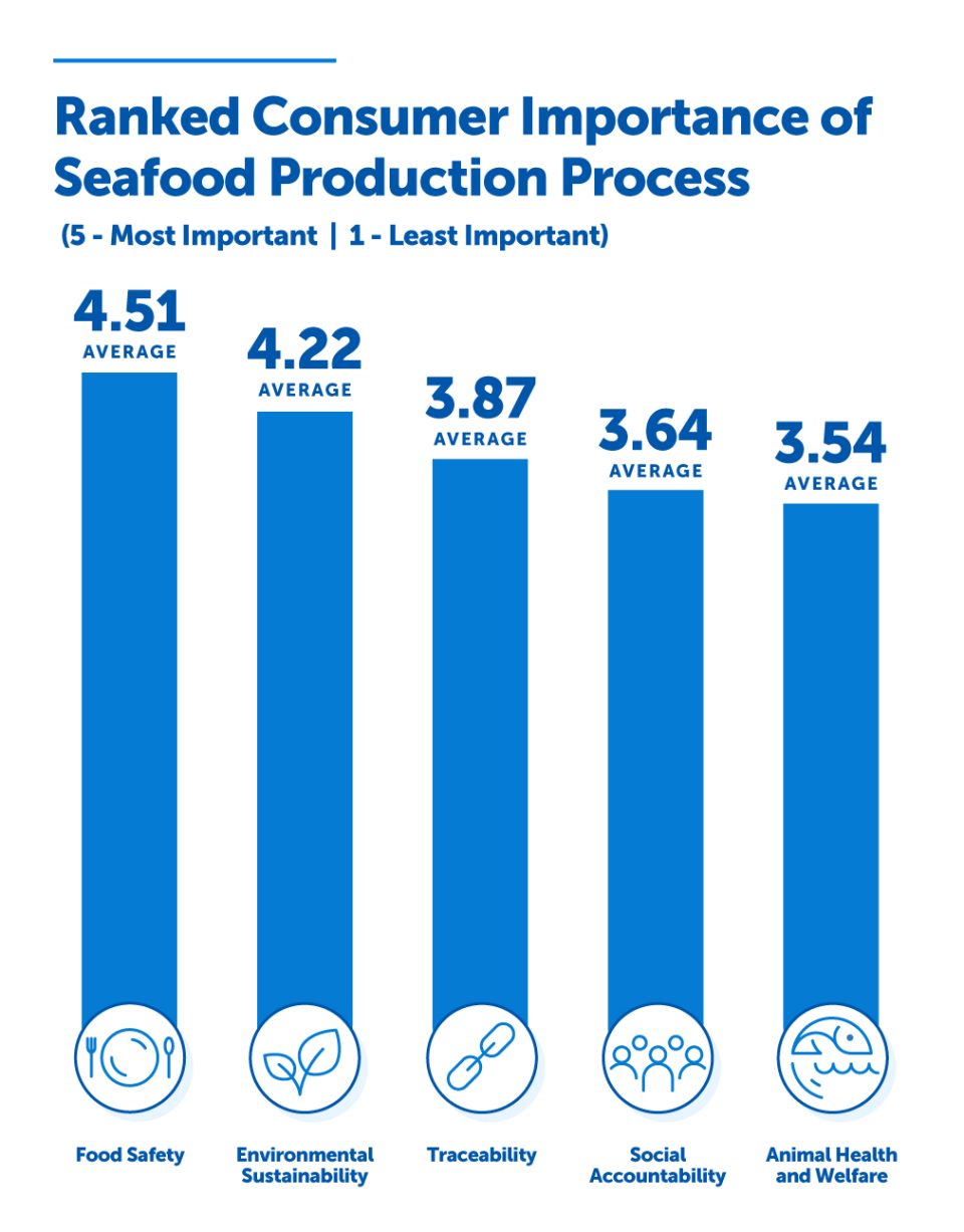Study Shows Almost a Third of Chinese Consumers Recognize BAP Label ...