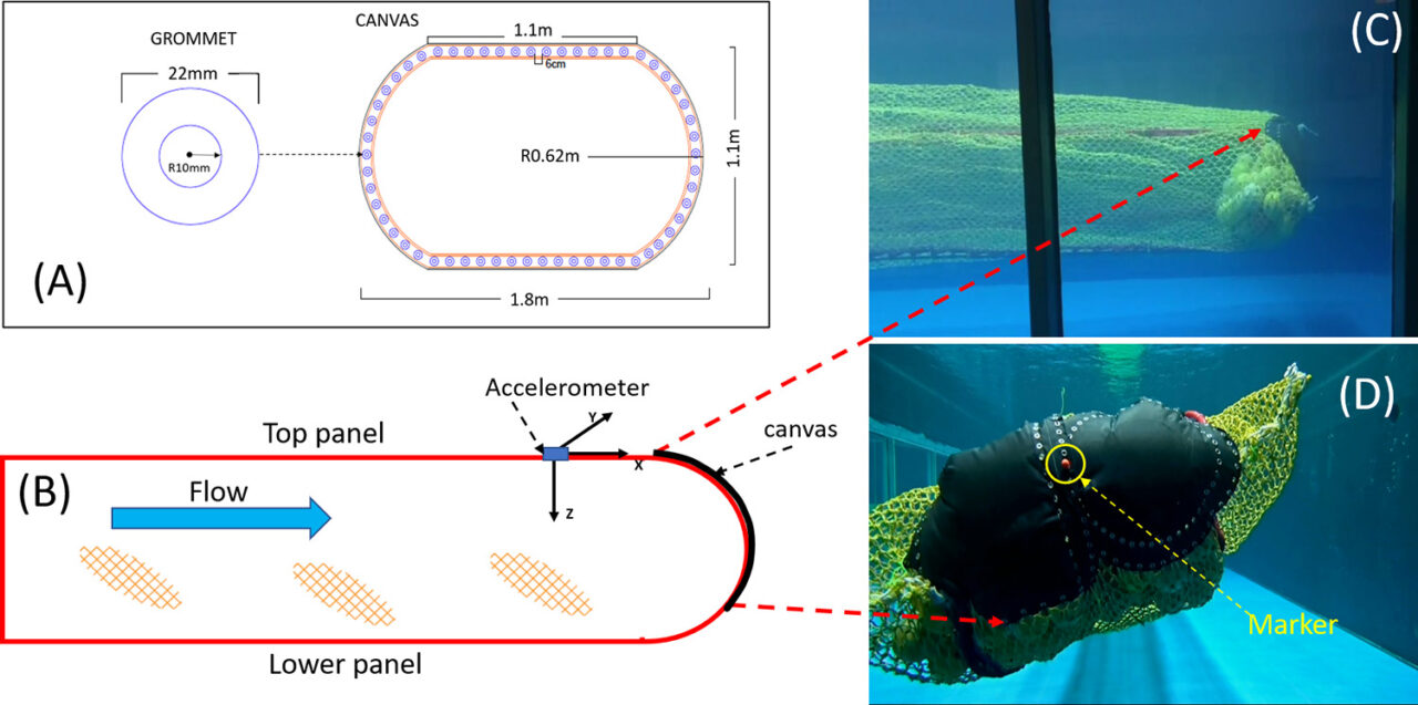 Developing a full-scale shaking codend to reduce the capture of small ...