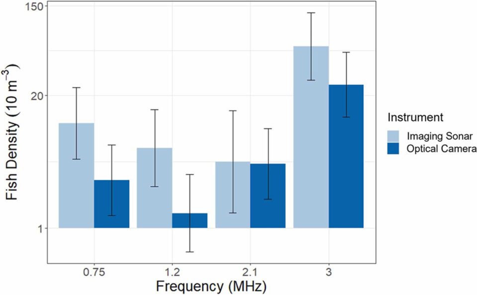 Comparing imaging sonar and optical camera technologies for estimating ...