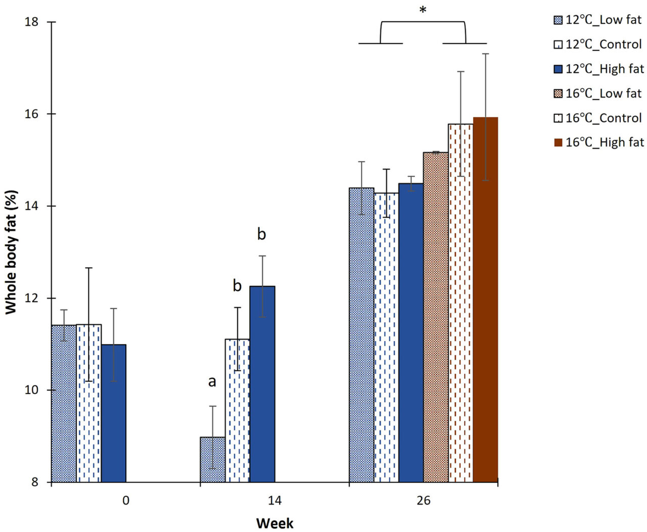 Smoltification, seawater performance and maturation in Atlantic salmon ...
