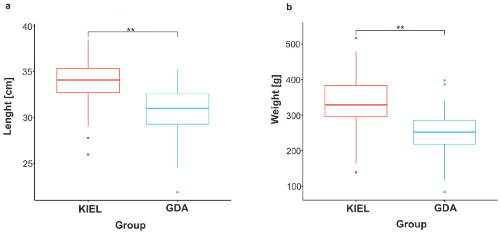 Diverse responses to salinity change in Baltic cod subpopulations ...