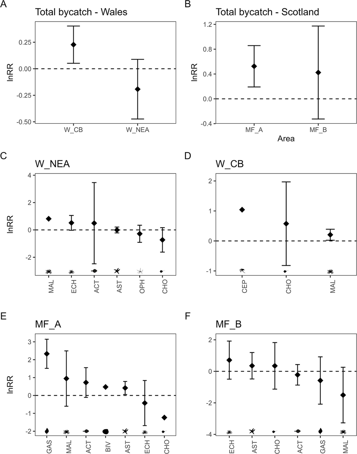 Catch yield and selectivity of a modified scallop dredge to reduce ...