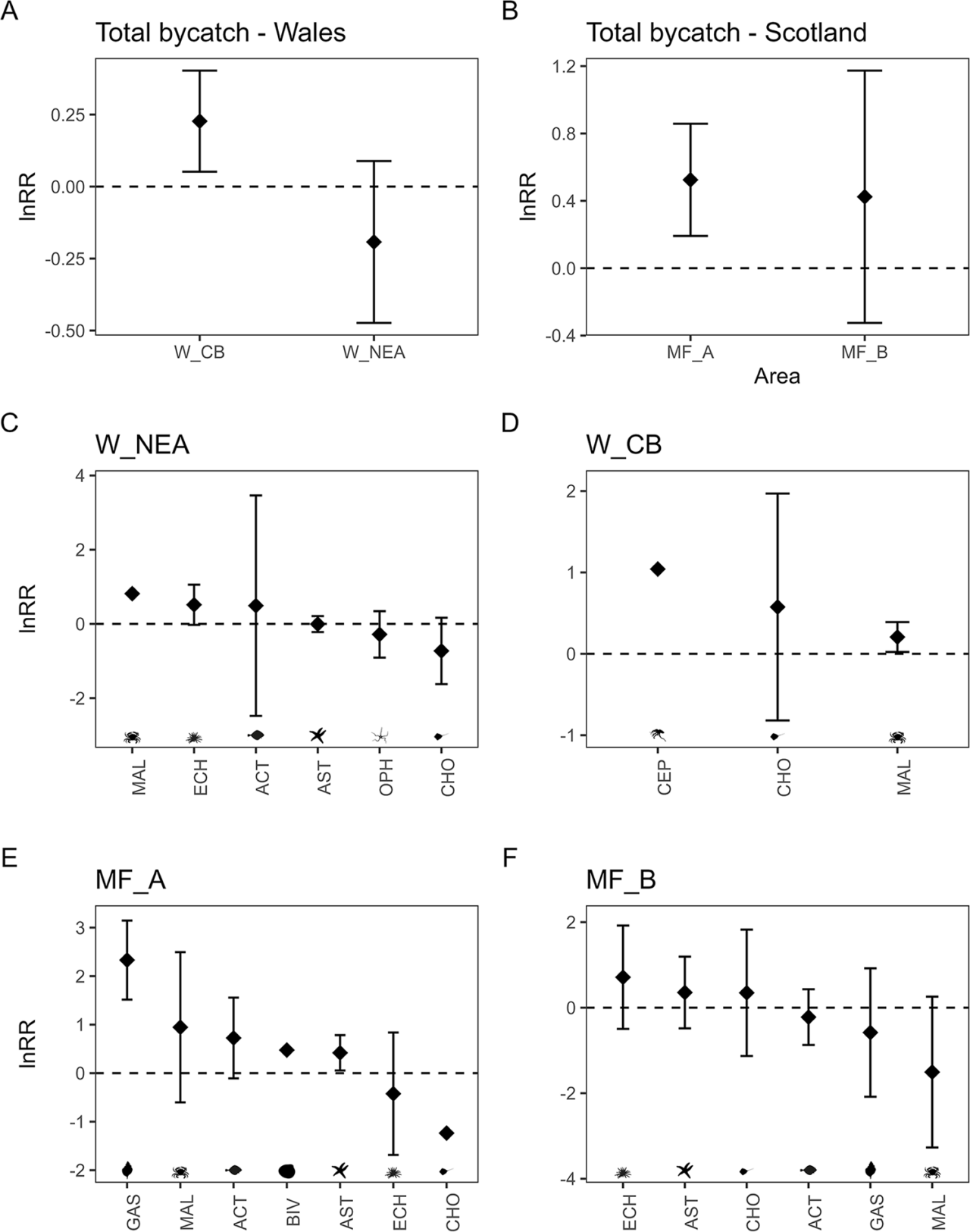 Catch yield and selectivity of a modified scallop dredge to reduce ...