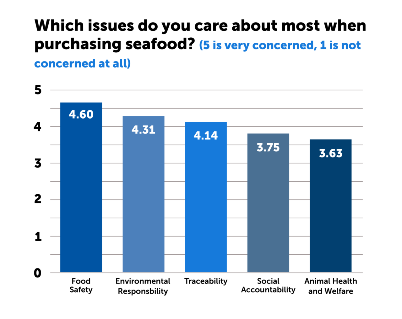 Study Shows Most Chinese Consumers Willing to Pay More for BAP Products ...