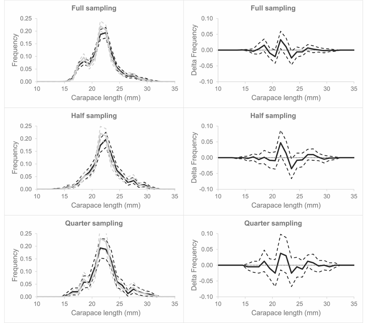 Can automatic measuring replace humans when evaluating a shrimp fishery ...