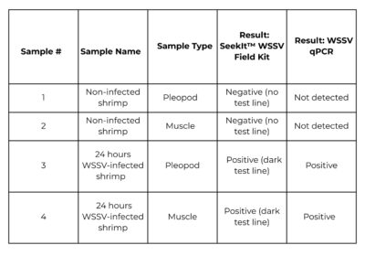 Revolutionizing pondside molecular diagnostic testing for aquaculture ...