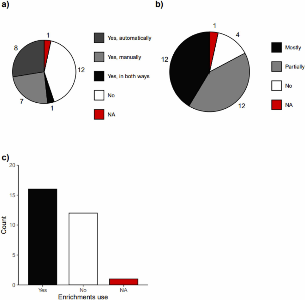 Management-practices survey targets European shrimp producers and ...