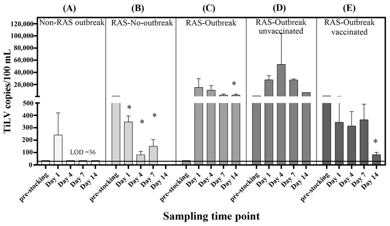 Catch & Culture Review: Are genetic correlations to spawning traits of ...